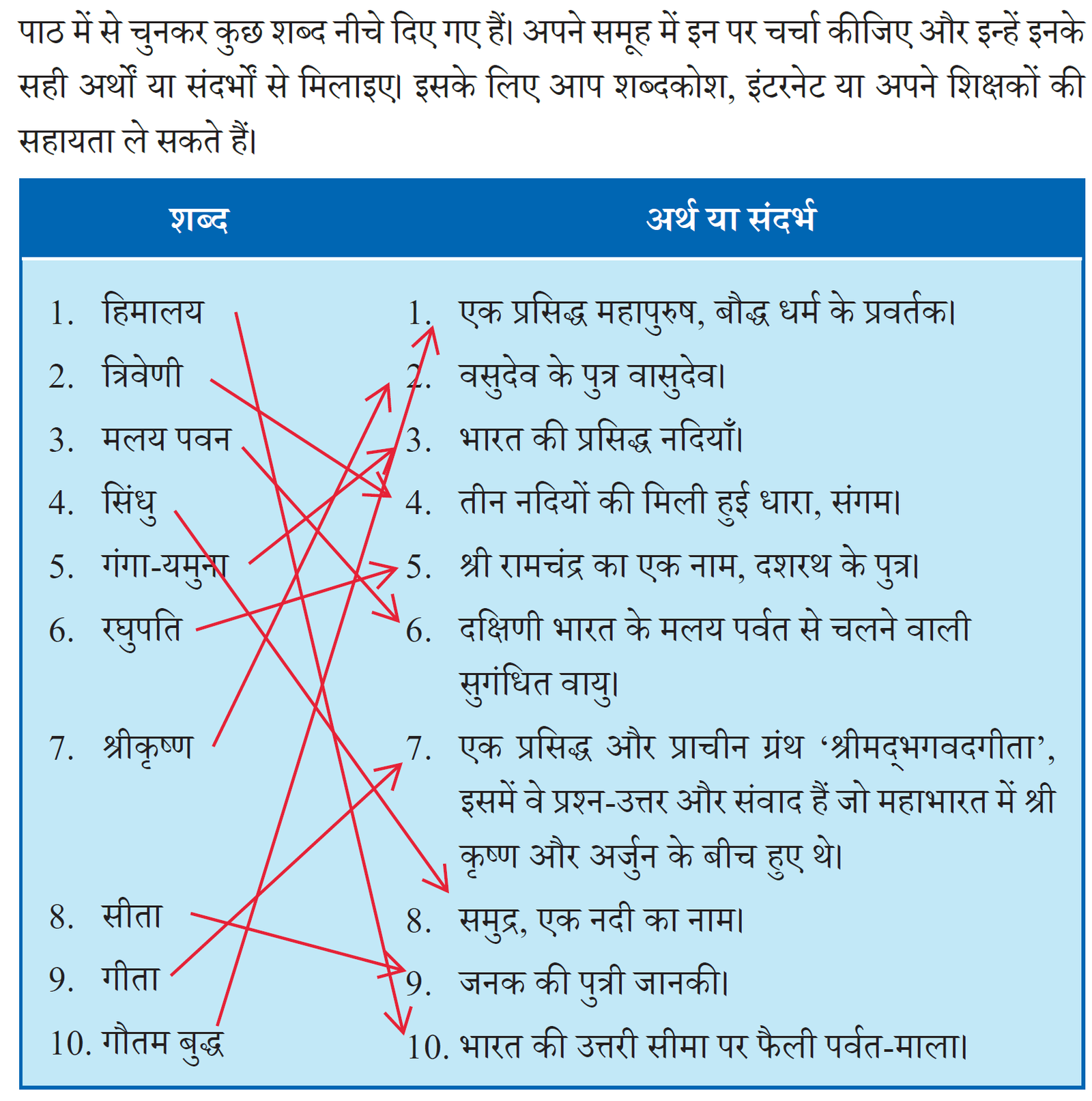 1. मातृभूमि | Class 6 Hindi NCERT – Malhar मल्हार Solution